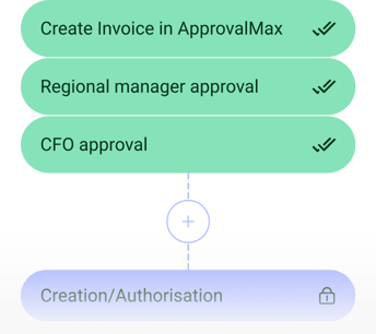 AP Automation Software: Optimise Accounts Payable | ApprovalMax